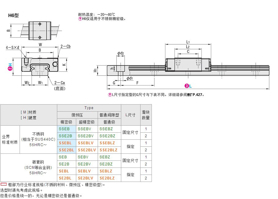 米思米微型直线导轨SSEB16-70/SSEB16-110/SSEB16-230/SSEB16-350-阿里巴巴