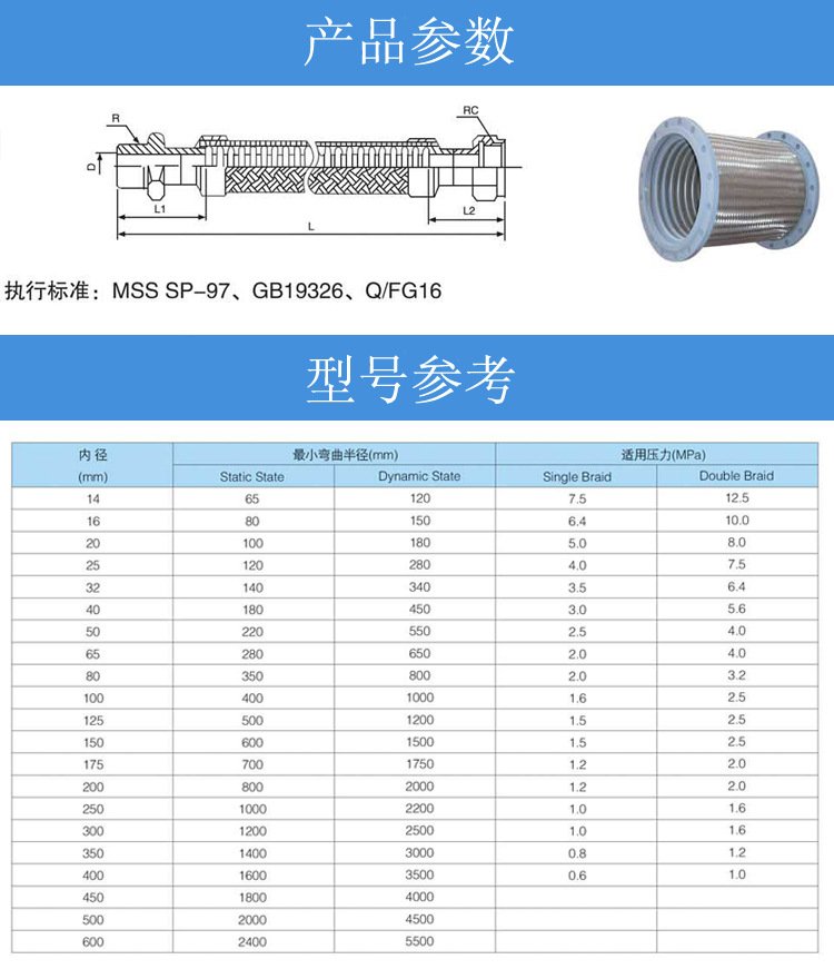 dn125法兰尺寸图-千图网