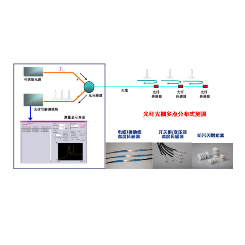 fbg光纤光栅传感器,光纤光栅传感器,光纤光栅压力传感器_大山谷图库