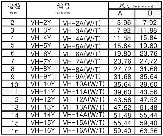 VH3.96-4P 4A 4位 3.96MM间距 直针座 插座 接插件 连接器 零售-阿里巴巴
