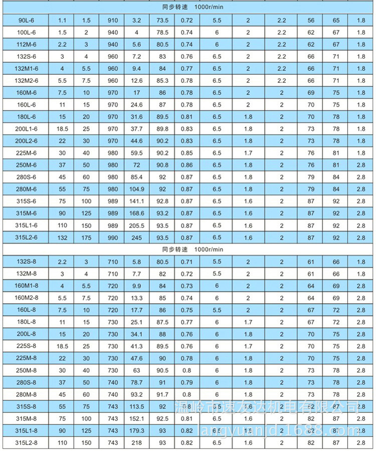 三相异步电动机5.5KW电机YE2-132S1-2/YE2-132S-4/YE2-132M2-6-阿里巴巴