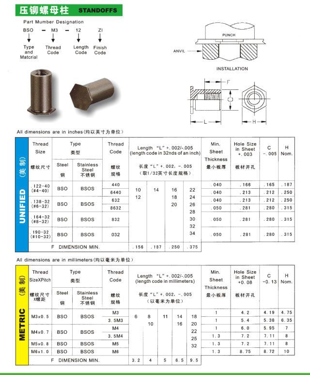 供应碳钢镀锌压铆螺母柱 螺柱BSO-M6-10/12/16/20/25/30底孔8.75-阿里巴巴