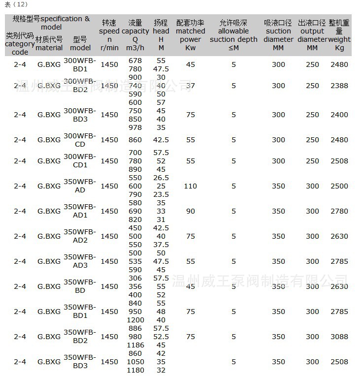 自吸泵立式无密封自控自吸泵65WFB-A工程塑料自吸泵厂家耐腐蚀-阿里巴巴