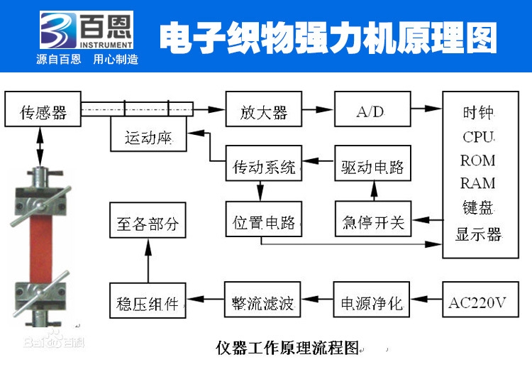 剥离强力机 剥离强度测试仪 附着力（剥离）测试仪 ASTM D2724-阿里巴巴