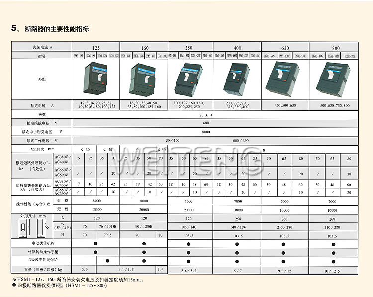 杭申电气 HSM1-63 125 160 250 400 630 800 S M H 塑壳断路器-阿里巴巴