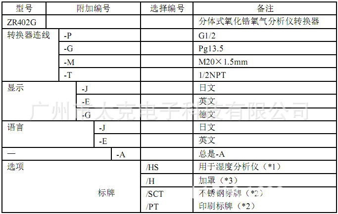 日本横河YOKOGAWA氧分析仪ZR402G-T-C-C-A/SCT全新原装优势供应-阿里巴巴
