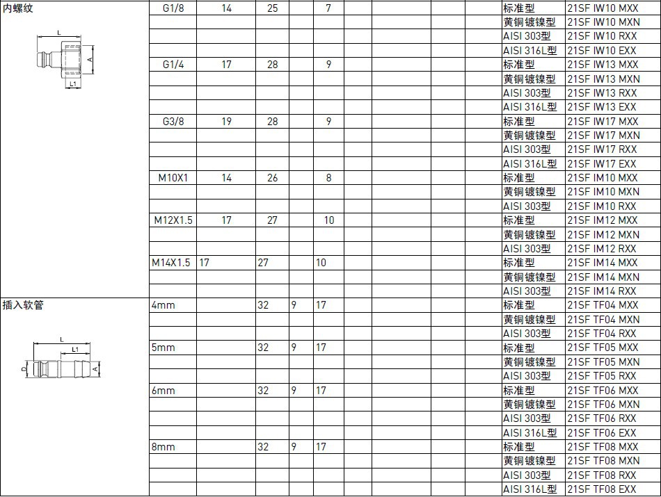 供应正品RECTUS利达时低压快换接头阴阳接头快接派克授权代理商-阿里巴巴