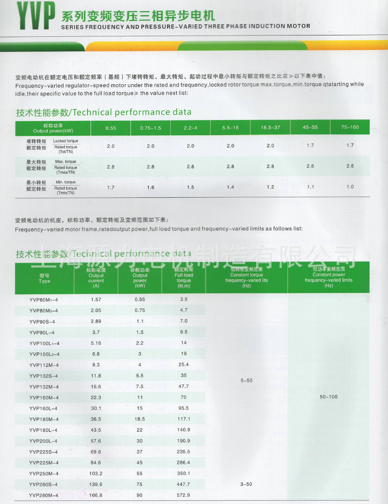 厂家供应 YVP-100L2-4三相异步电动机 3KW变频调速电机-阿里巴巴