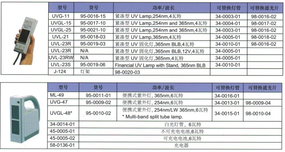 美国UVP公司UVLMS-38手持式三波长紫外线灯（长波，中波和短波）-阿里巴巴