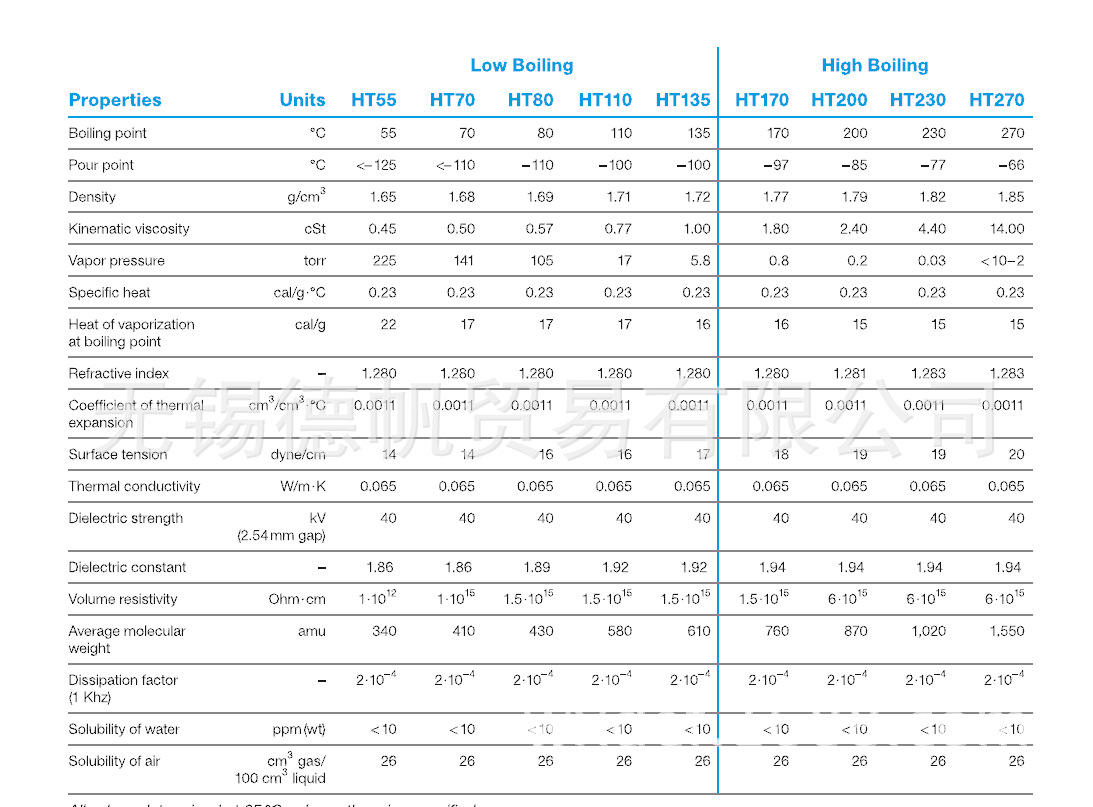 苏威 SOLVAY GALDEN HT200 PFPE 导热油-阿里巴巴