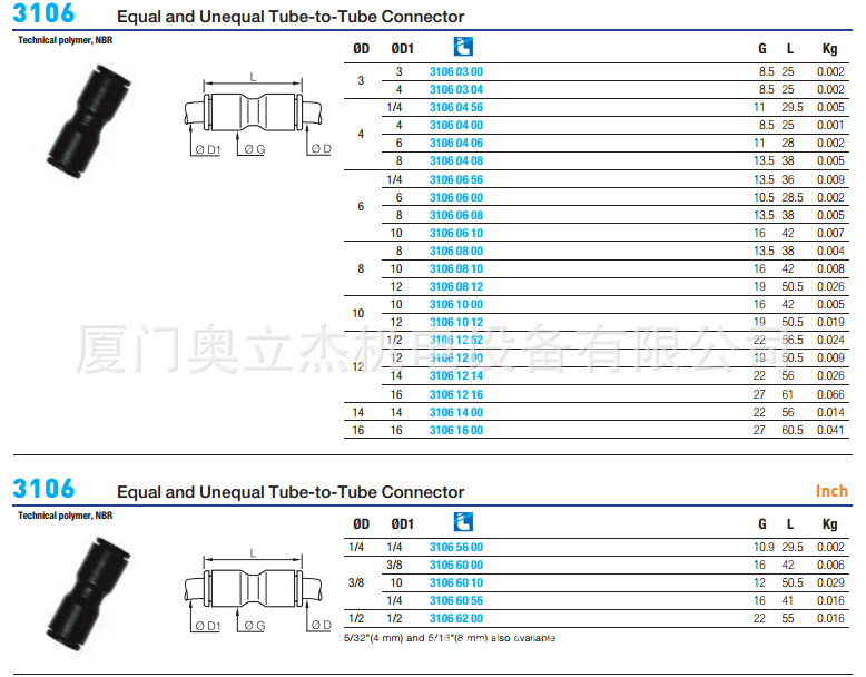 现货销售legris乐可利3106 12 14气动接头31061214-阿里巴巴