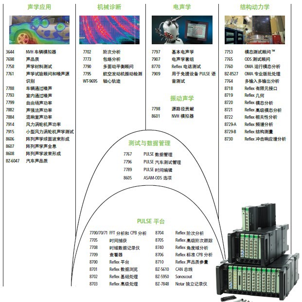 Bruel & Kjaer【B&K 声学振动解决方案】PULSE解决方案纵览_报价 - Hottinger Bruel & Kjaer