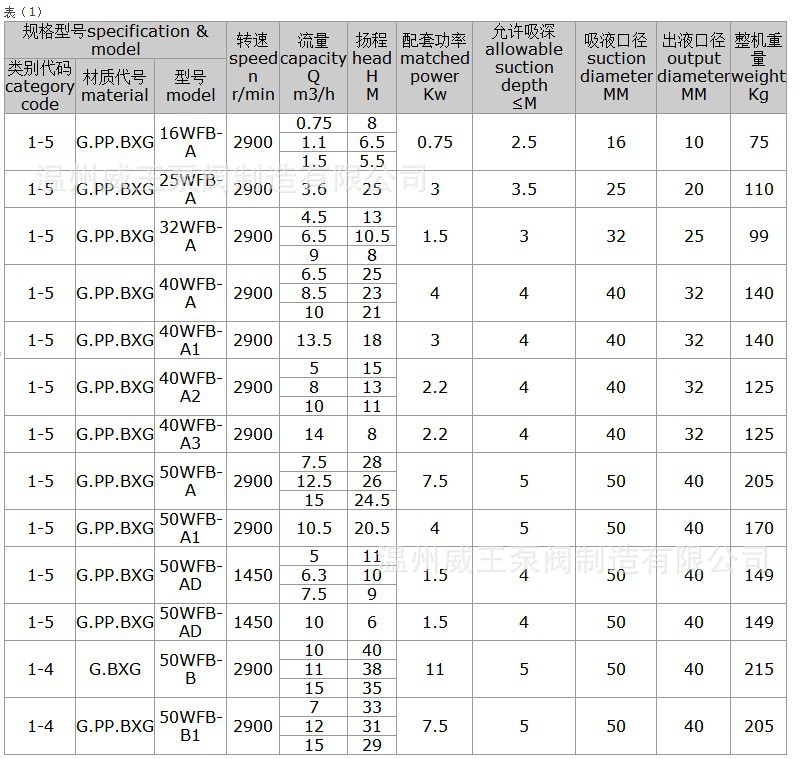 65WFB-A WFB型无密封自控自吸泵新型立式自吸泵包退换不锈钢-阿里巴巴