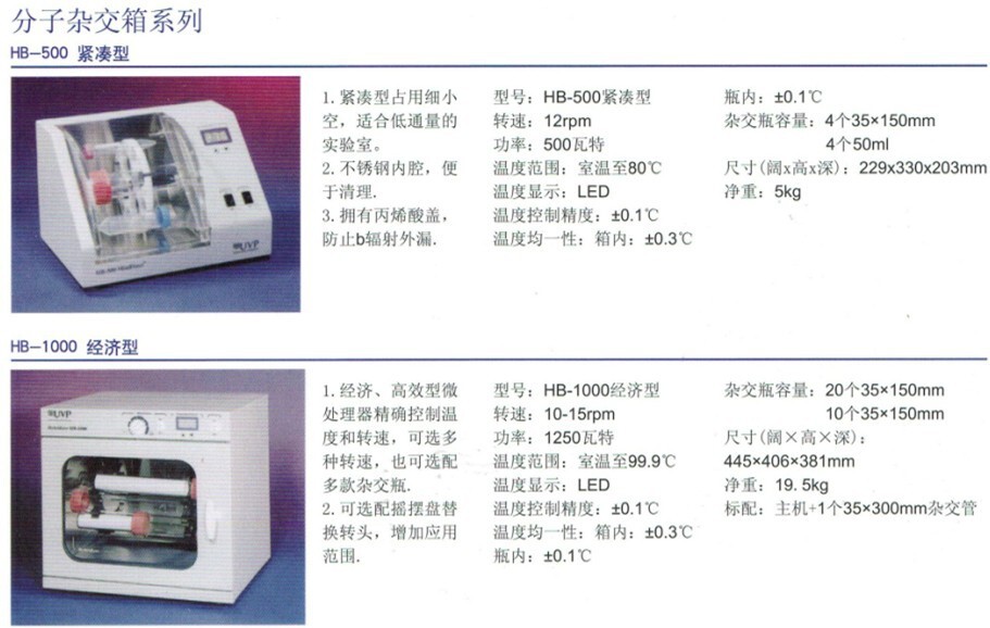 美国UVP公司UVLMS-38手持式三波长紫外线灯（长波，中波和短波）-阿里巴巴