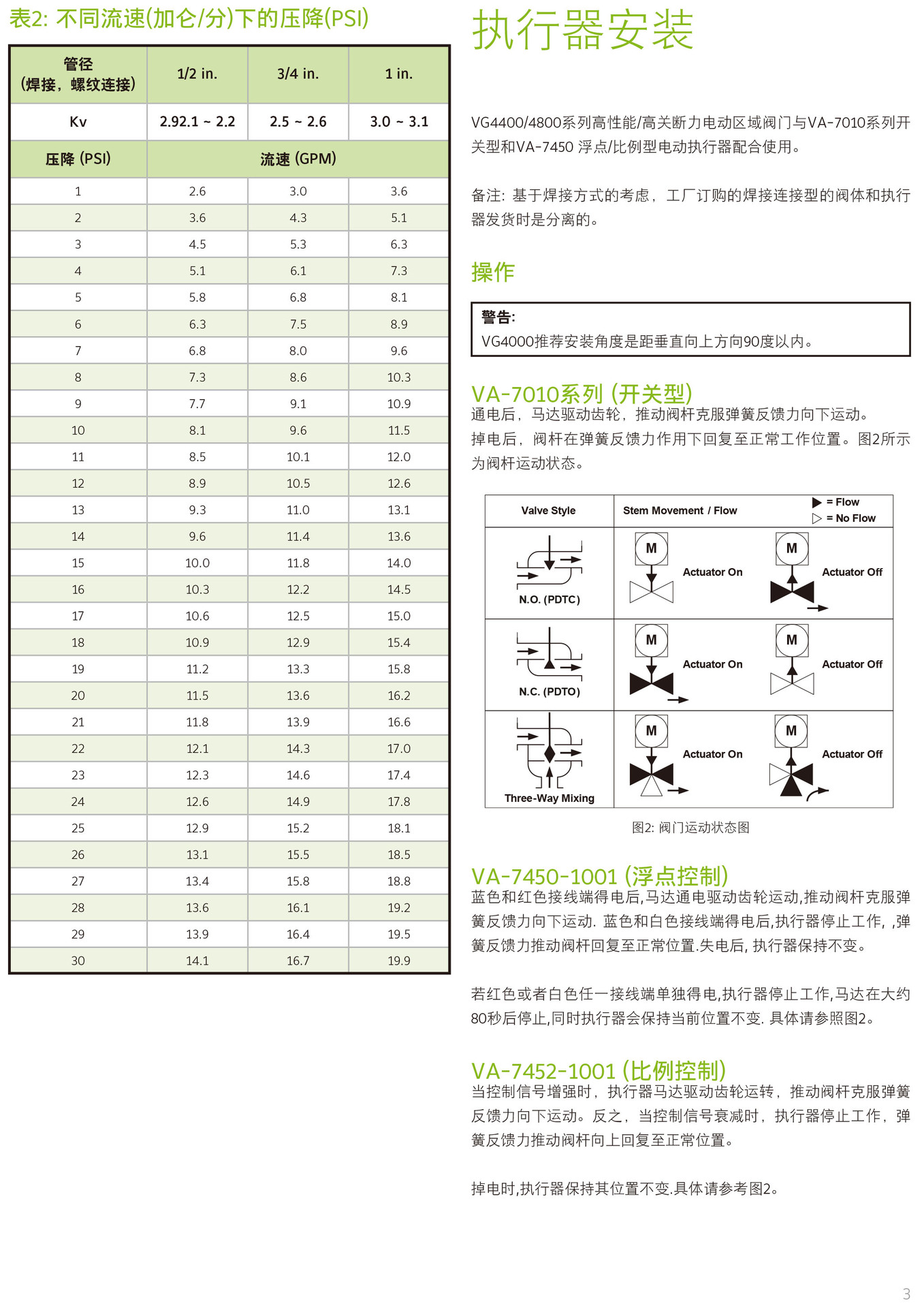 Johnson江森原装DN20电动二通阀VG4400GC-C+VA7010-8503-C电动二-阿里巴巴