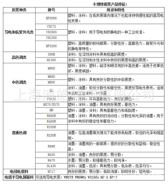 原装进口美国卡博特碳黑BP717 BLACK PEARLS 717特种炭黑-阿里巴巴