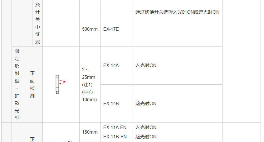 EX-11A *松下超薄型光电传感器EX-11A（EX-11P+EX-11AD）-化工仪器网