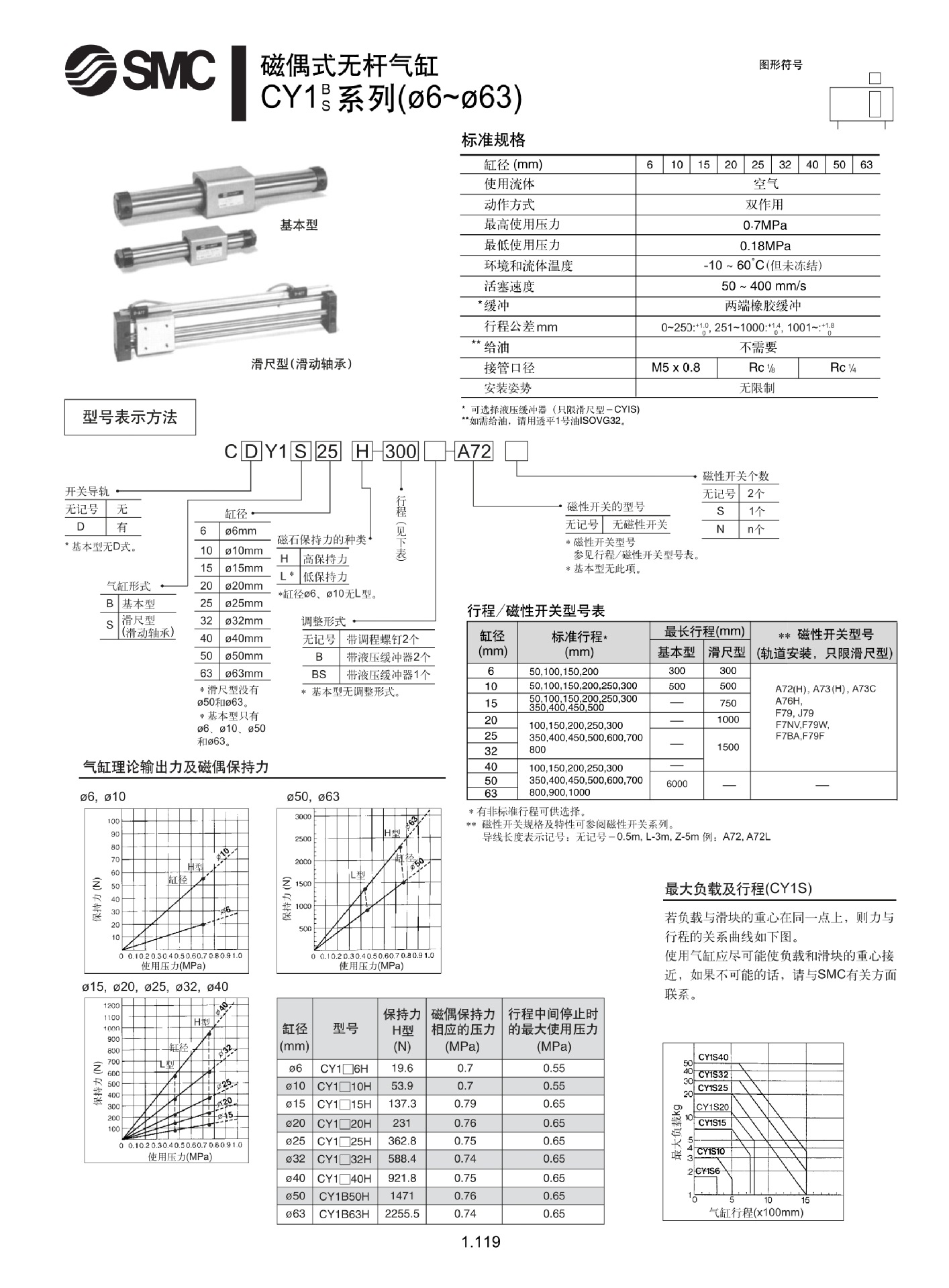 磁藕式无杆气缸CY1L10-200B CY1L20-300B CY1L6-100-1200微型气缸-阿里巴巴