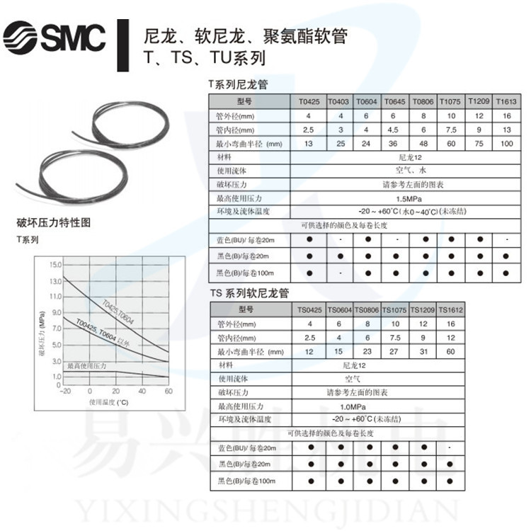 SMC原装现货PU气管TU0425C-100透明聚氨酯软管4*2.5MM-阿里巴巴