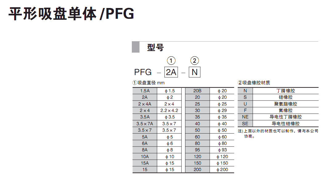 CONVUM妙德MYOTOKU真空吸盘PFG-2A-SE全新原装正品特价-阿里巴巴