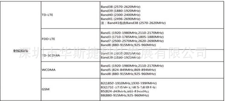 全网通 龙尚模块 TD/FDD-LTE 4G模块 PCI-E接口 LM9115 U8300C-阿里巴巴