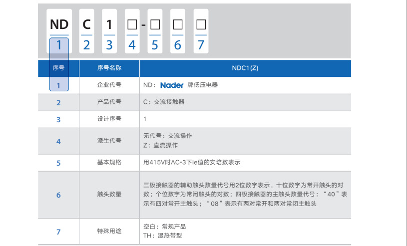供 NDC1-400 400安培 原厂上海良信电器有限公司 交流接触器-阿里巴巴