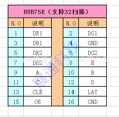 LED显示屏 hub75E HUB75E 转接板 支持32扫描 带E信号-阿里巴巴