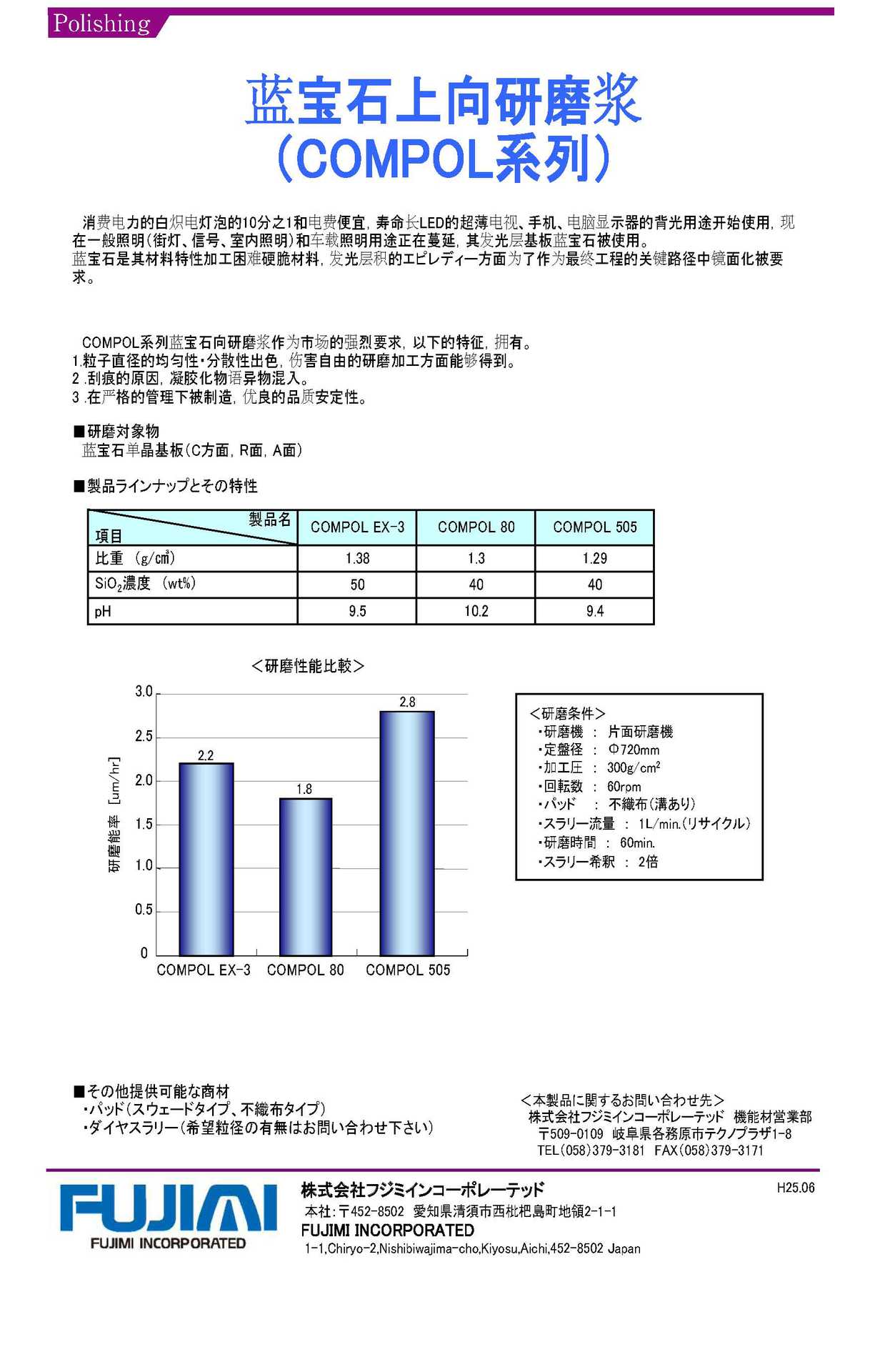 FUJIMI COMPOL拋光液 COMPOL-80 二氧化硅 SiO2抛光液 compol80-阿里巴巴