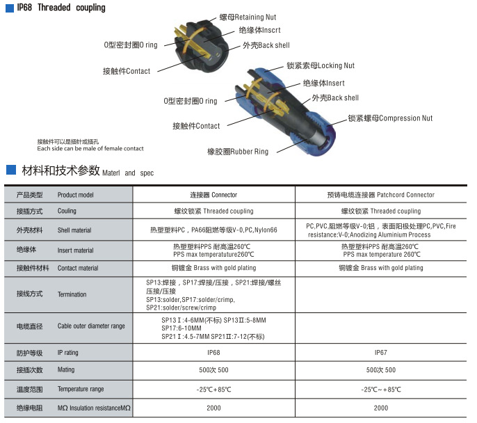 威浦-weipu塑料防水连接器SP2110/S3配套SP2113/P3带盖航空插头-阿里巴巴