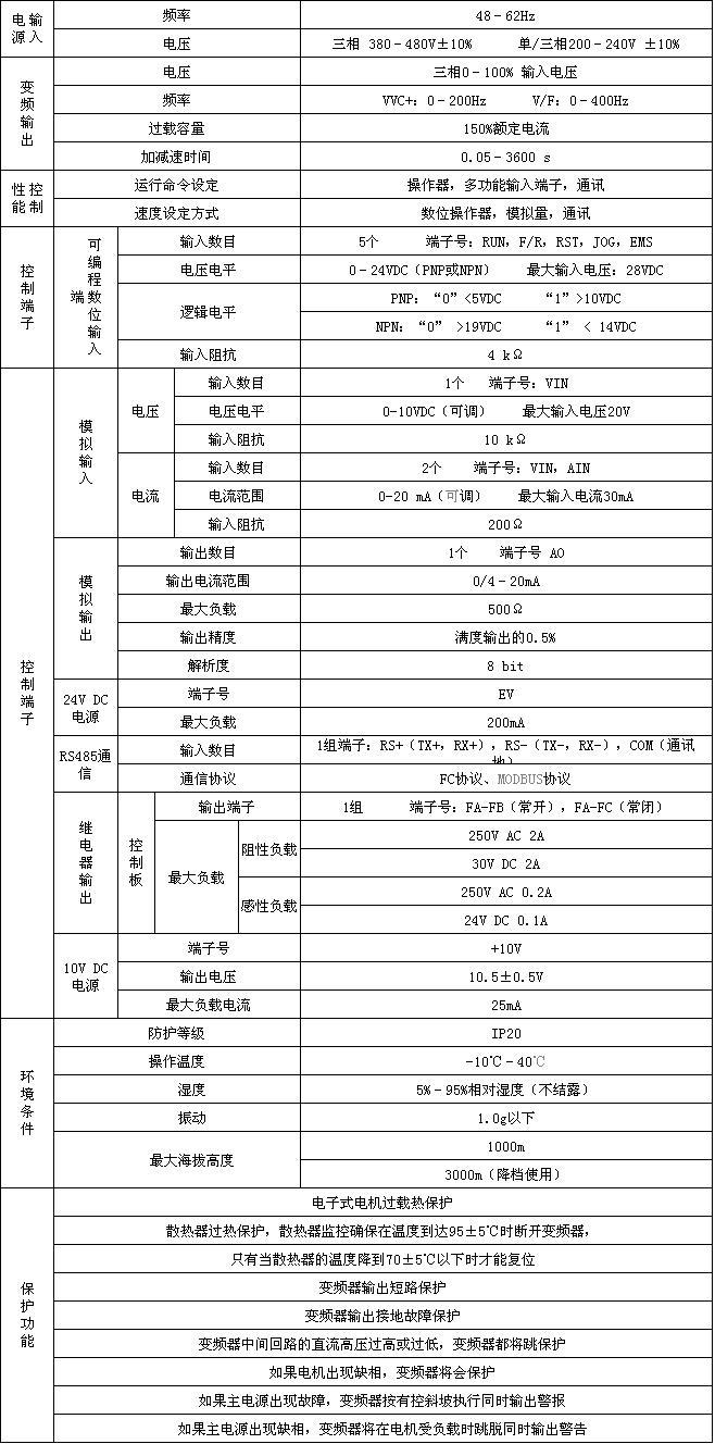 HLOIP海利普变频器HLP-NV0D7521B 单相220V 0.75KW 变频器批发-阿里巴巴