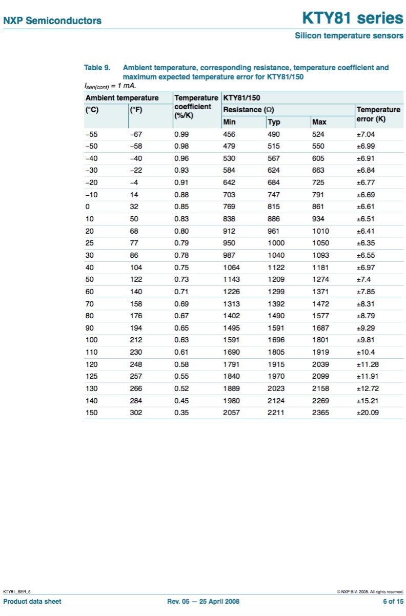 硅温度传感器适用于汽车KTY81/120,112-阿里巴巴