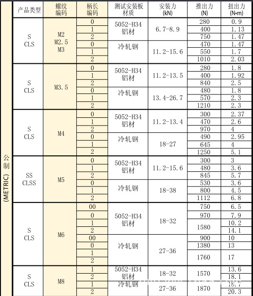 厂家直供不锈钢304压铆螺母CLS-M8-1/2 CLS-M10-1/2不锈钢铆母-阿里巴巴