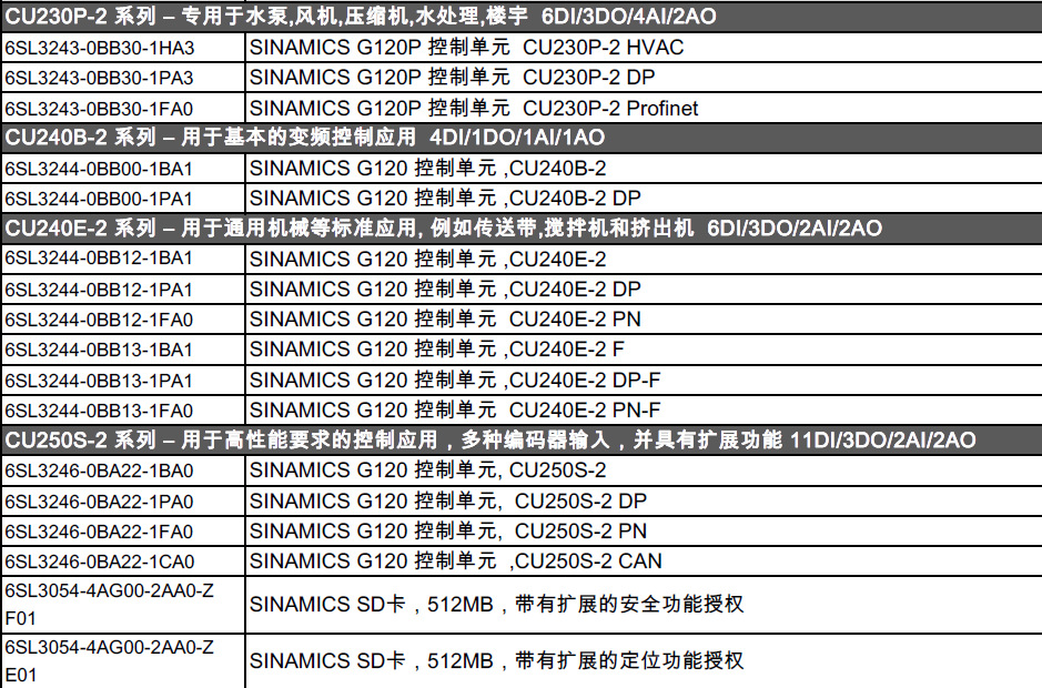西门子CU230P-2控制单元 6SL3243-0BB30-1HA3 G120P 控制单元-阿里巴巴