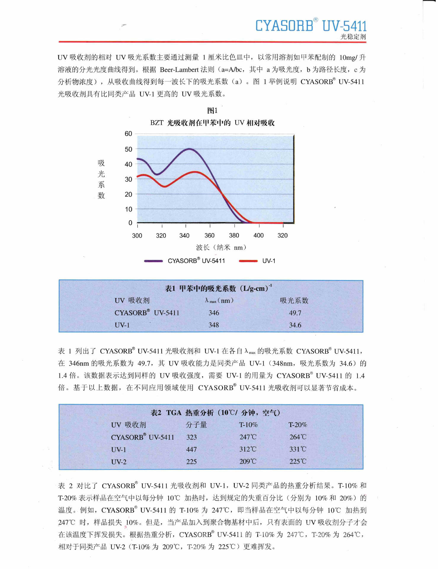 美国进口 CYTEC氰特 光稳定剂 CYASORB 5411-阿里巴巴