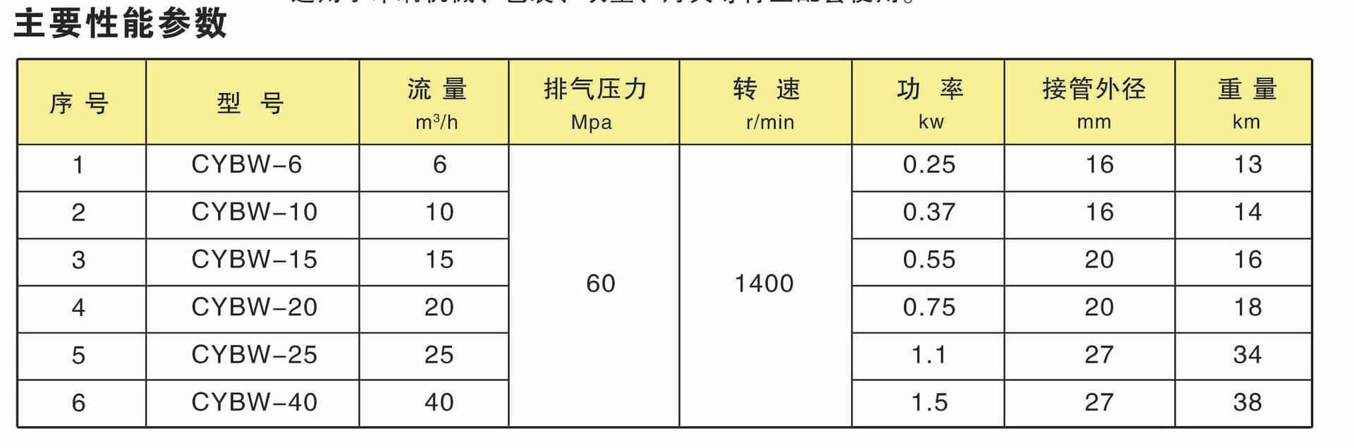 CYBW-10/15/20/25/40船用自润滑型气泵-阿里巴巴