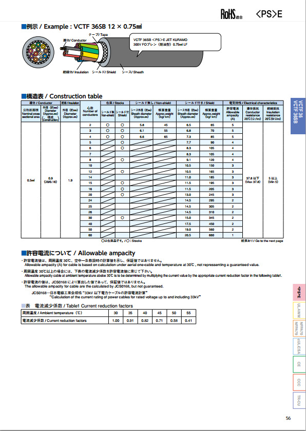 供应日本仓茂（KURAMO）VCTF36耐油性线缆-阿里巴巴