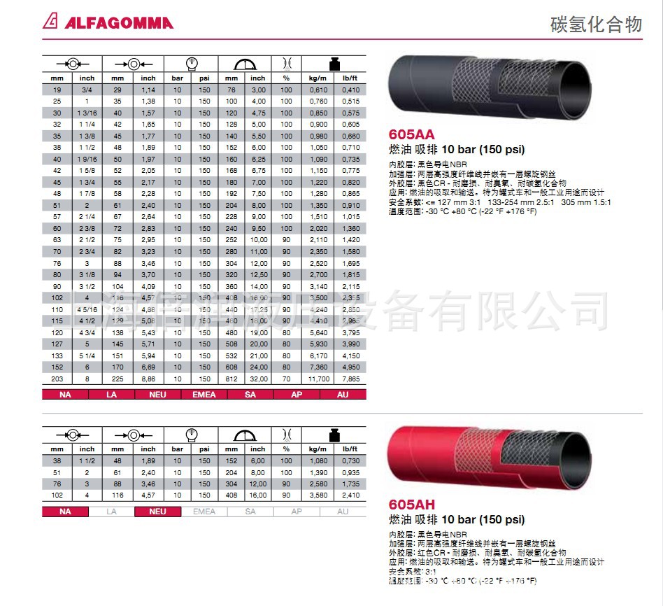 倍润阿法格玛ALFAGOMMA工业管燃油管吸排605AA 605AH-阿里巴巴