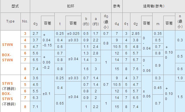 日本MISUMI米思米C型扣环（轴用）STWN3/STWS20/STWS8/STWS28-阿里巴巴