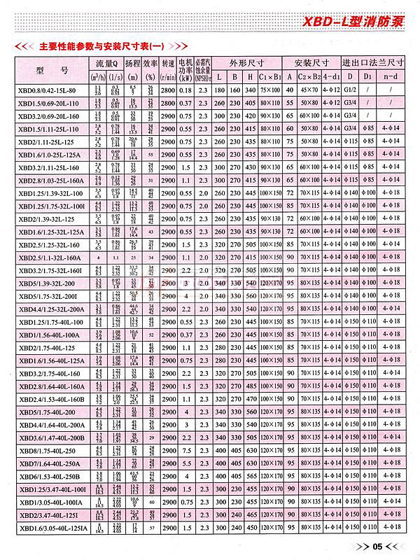 广东从化消防泵消火栓泵XBD5.0/10-65L-阿里巴巴