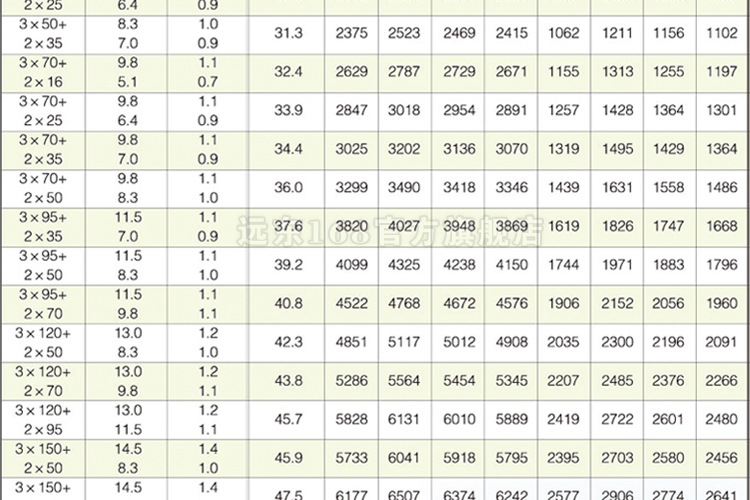 yjv3*35+2*16 yjv3*35+2*16铜芯电线电缆 yjv电力电缆国标厂家-阿里巴巴
