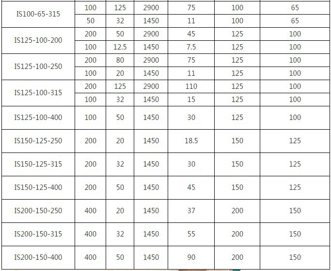 冠丰 IS50-32-200卧式循环增压离心泵填料密封耐用提升泵清水泵-阿里巴巴
