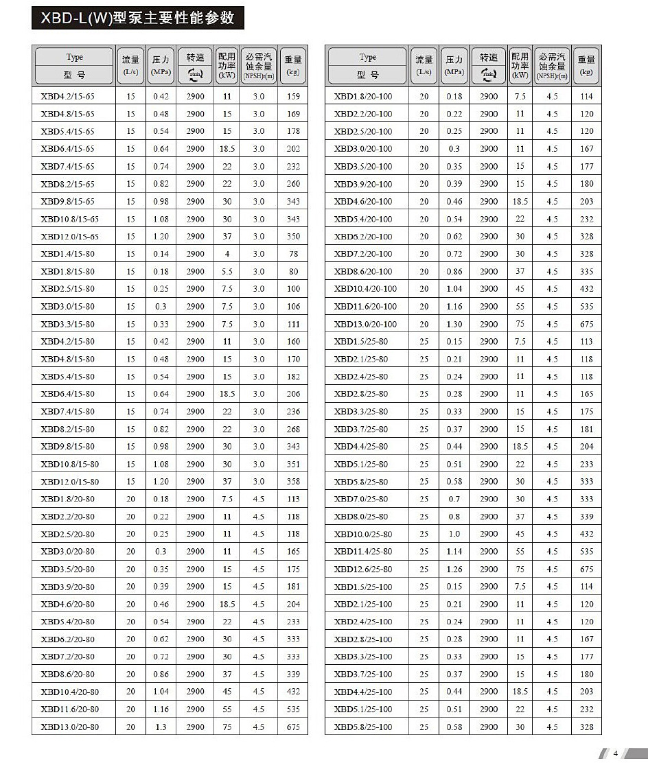 广东增城市【厂家】XBD-W卧式单级消防泵 XBD4.3/20-100W-阿里巴巴