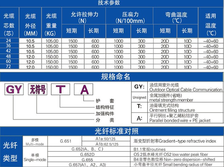 GYTA-4B1.3光缆 室外管道铠装光缆 4芯层绞铝铠单模光纤光缆-阿里巴巴