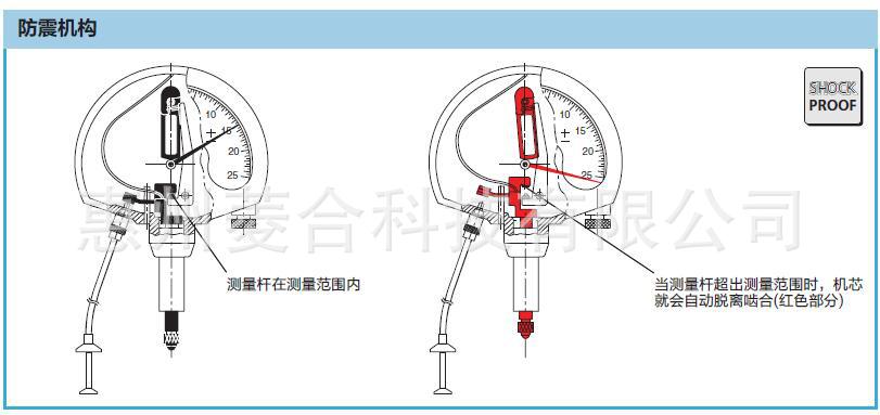 代理德国马尔mahr高精度0.5um分辨率机械比较仪 1002 4335000-阿里巴巴