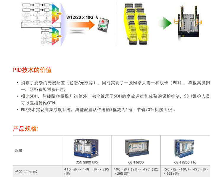 【华为TNZ5UXCMS】40G低阶交叉的主控交叉时钟合一板-阿里巴巴