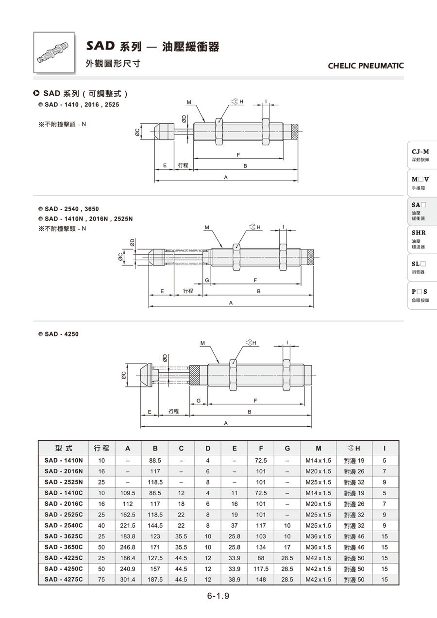 台湾气立可(CHELIC)油压缓冲器SAD-2016C/SAD-2525C/SAD-3650C-阿里巴巴