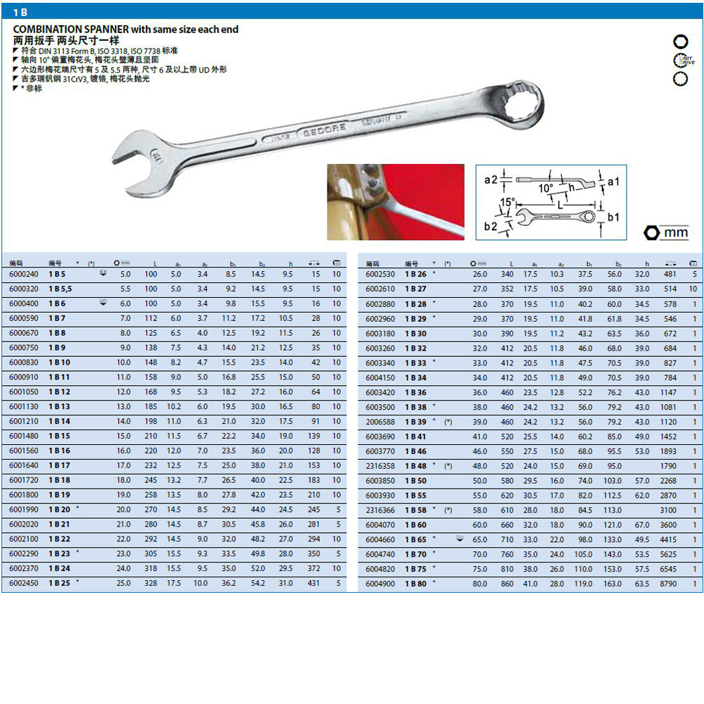 Gedore吉多瑞 开口梅花 两用扳手 1 B 39 (2006588)-阿里巴巴