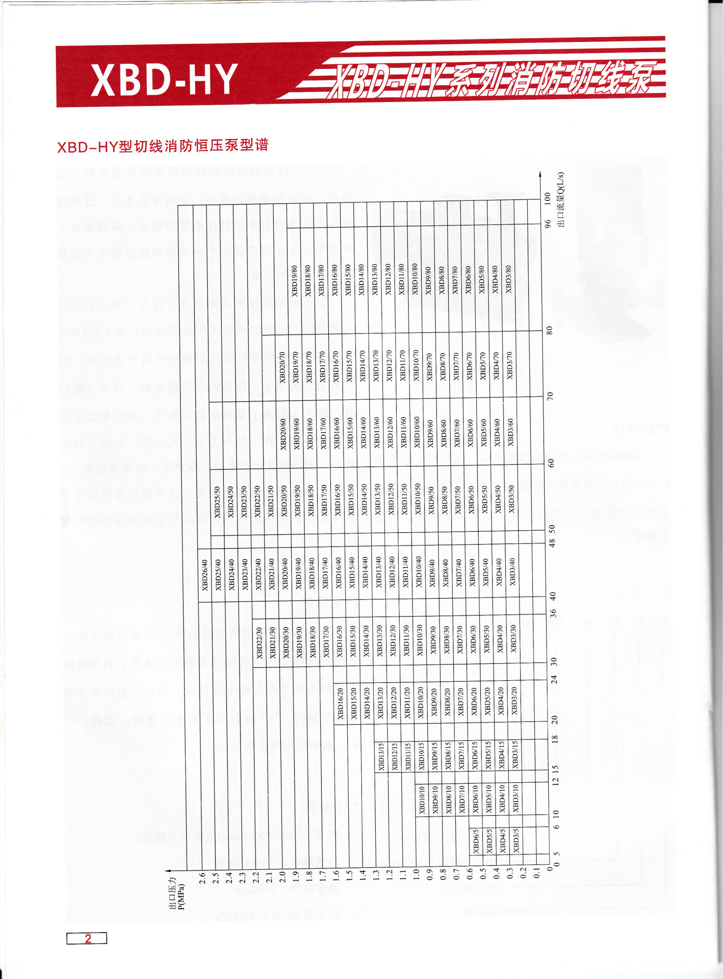 供应XBD6/15-HY恒压切线消防泵,铸铁卧式喷淋泵,电动消防泵-阿仪网
