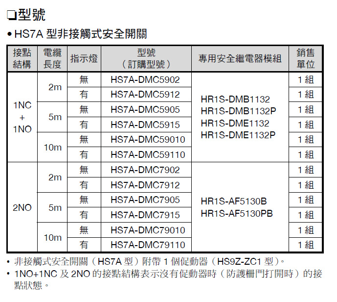 HS7A-DMC7915和泉IDEC非接触式安全开关接近开关全新原装-阿里巴巴