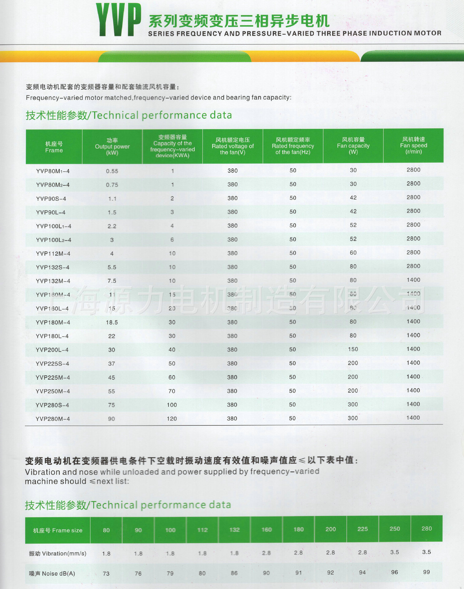 厂家供应 YVP-100L2-4三相异步电动机 3KW变频调速电机-阿里巴巴